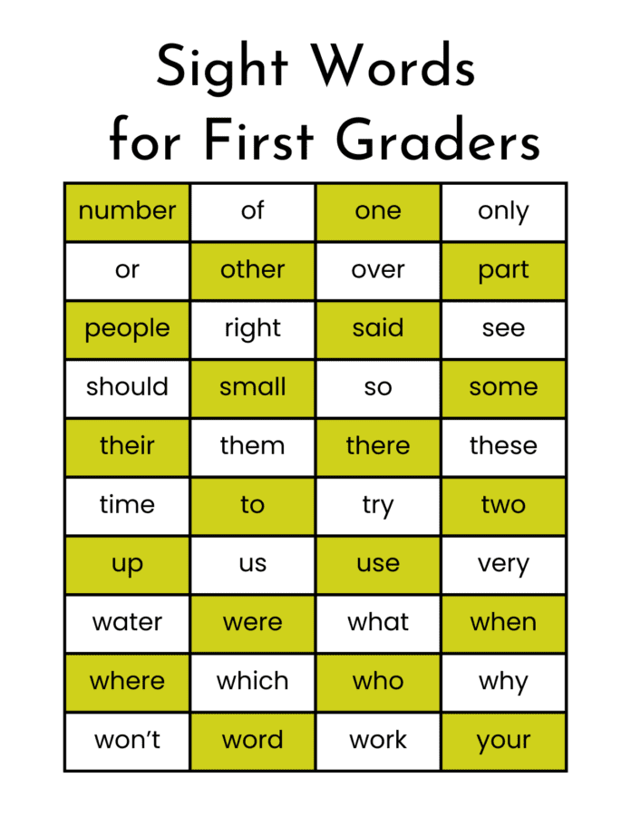 Sight Words that Every 1st Grader Should Know | RHP